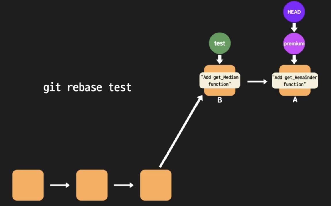 [코드잇] 비슷하지만 꼭 구별해야하는 Git 커맨드 (git fetch vs git pull, git merge vs git ...
